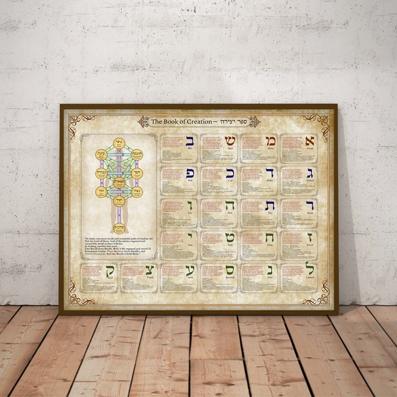 The 72 Names of God and their Divine Qualities Print Kabbalah Poster Healers Gifts Meditation ...
