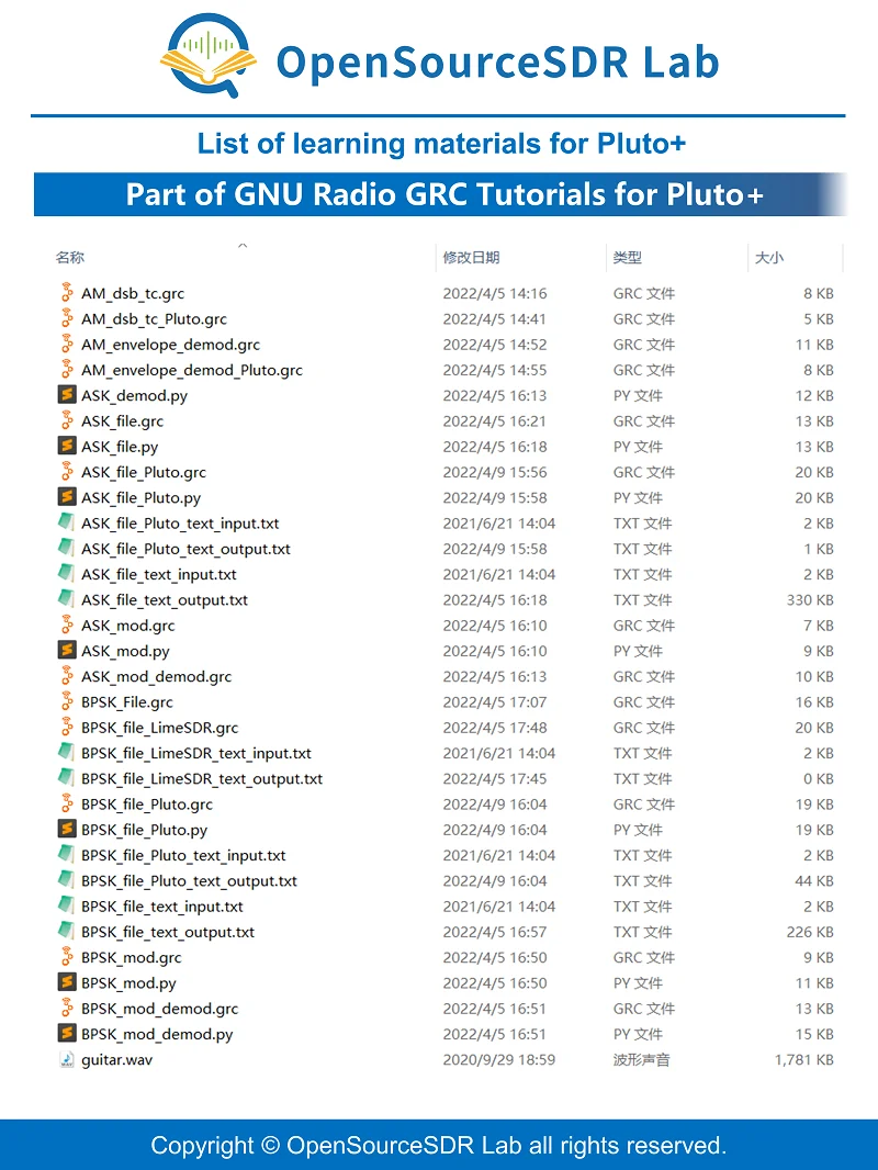 OpenSourceSDR Lab PLUTO+ SDR AD9363 2T2R SDR 70MHz-6GHz Software Defined,Pluto SDR