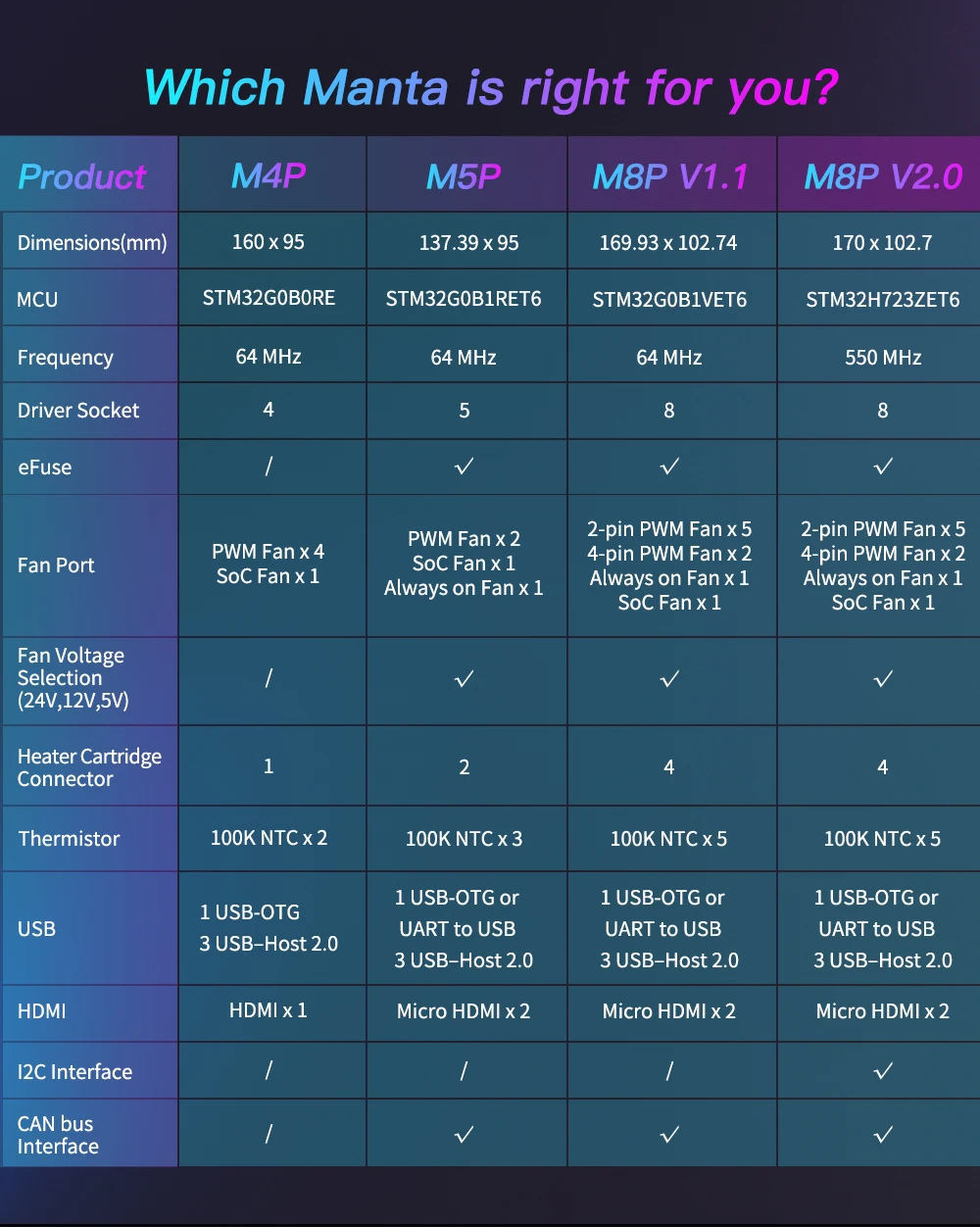 Manta M4P M8P M5P Motherboard 32bit With CB1 for Klipper Raspberry Pi ...