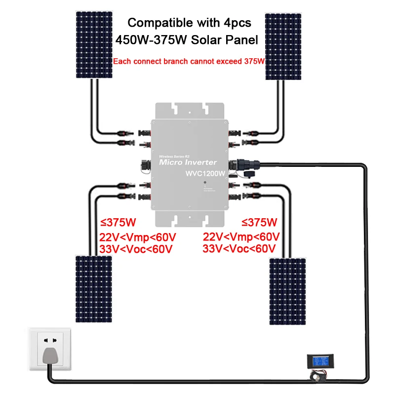 Micro Inverter Solar Panel Wiring
