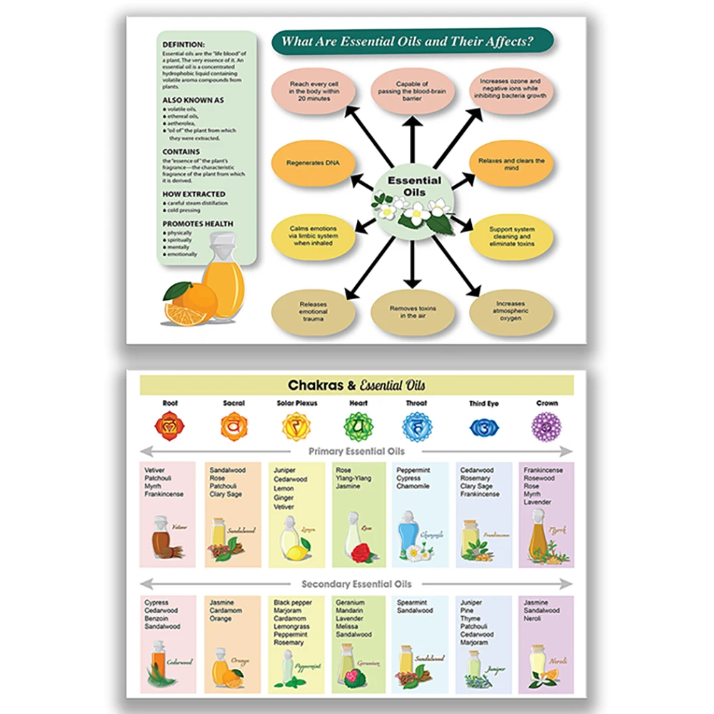 Essential Oils Printable Chart