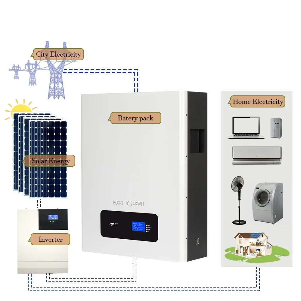 5kva-10kw-5kw-20kva-30kw-50kva-10-100-Kw-Solar-Power-System-Solar ...