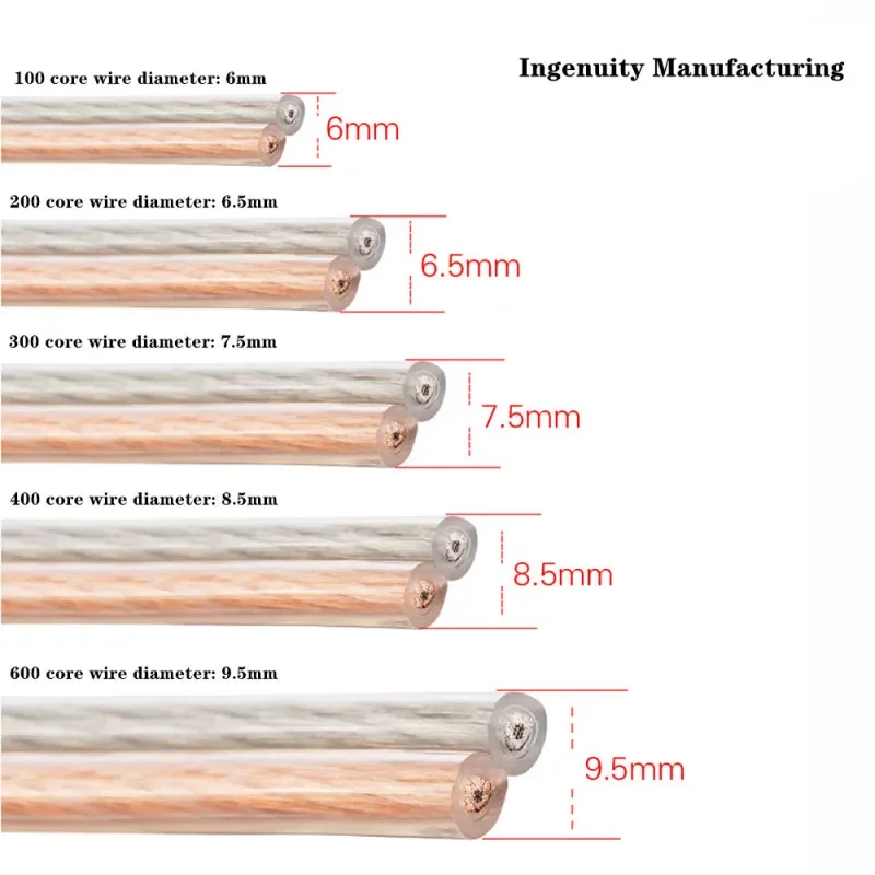 Professional-Speakers-Hifi-AUX-Cable-Oxygen-Free-Copper-Speaker-Wire ...