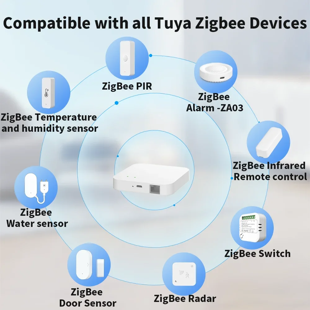 tuya zigbee wired hub Gateway For Smart Home Automation for Zigbee Devices Via Smart Life Works ...