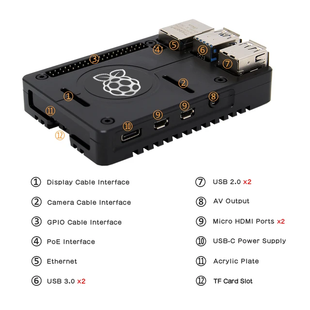 Cool Raspberry Pi Case