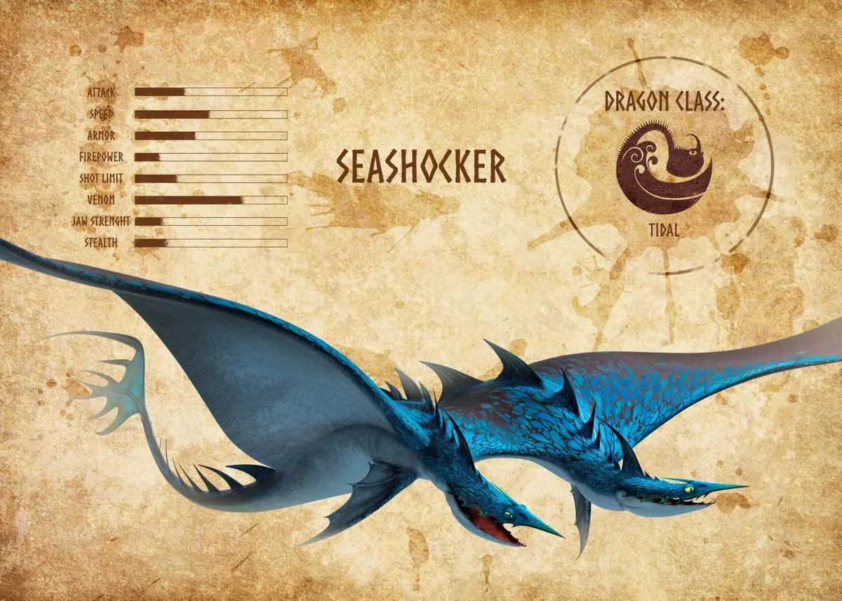 Tidal Class Dragons