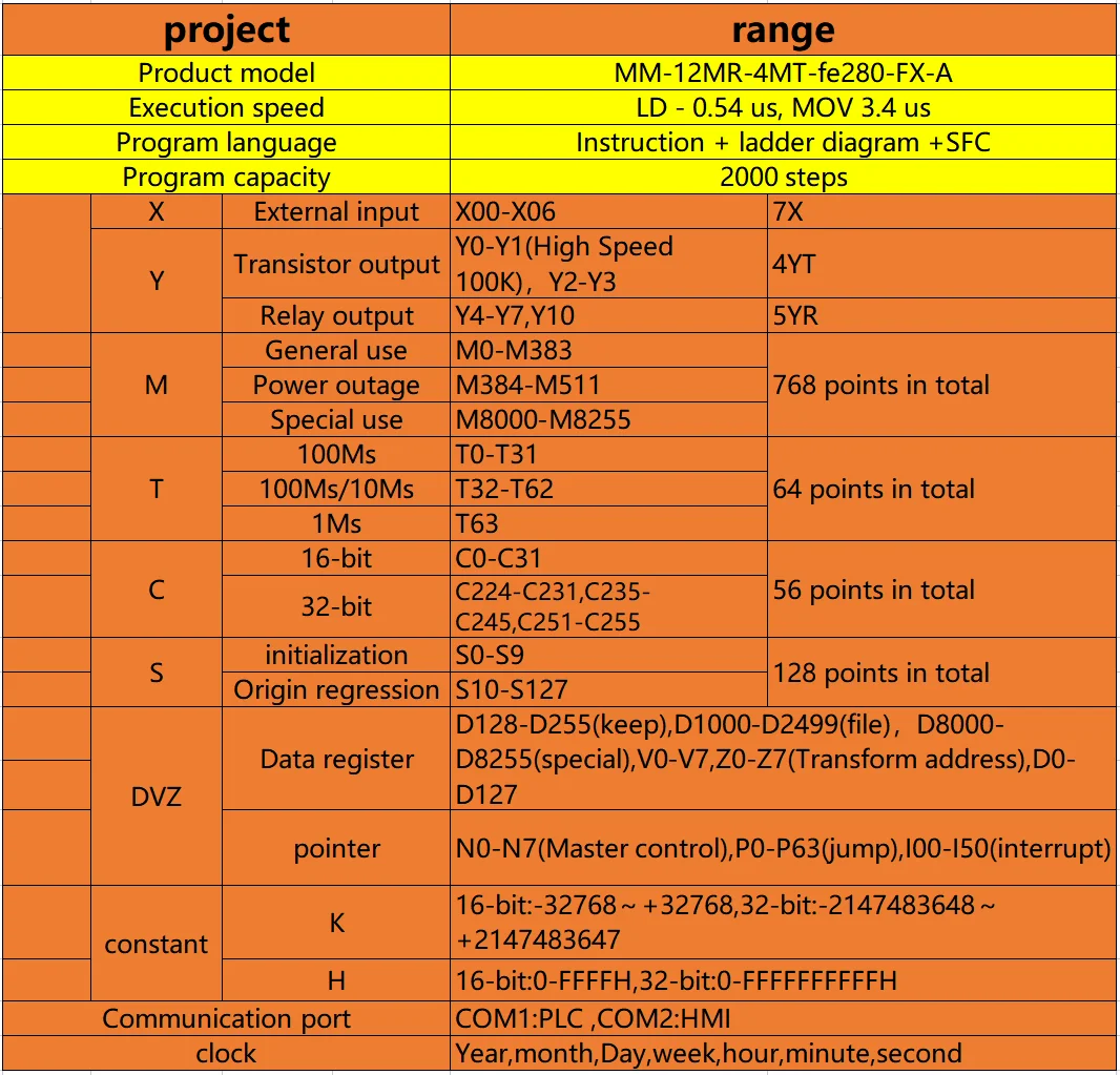 YKHMI PLC HMI all-in-one Integrated 2.8"programmable logic controller ...