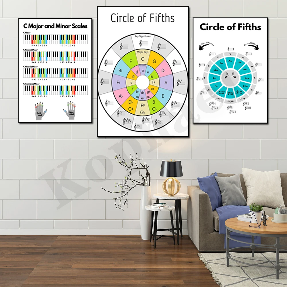 Circle Of Fifths Minor Chords | asoundsunlimited.com