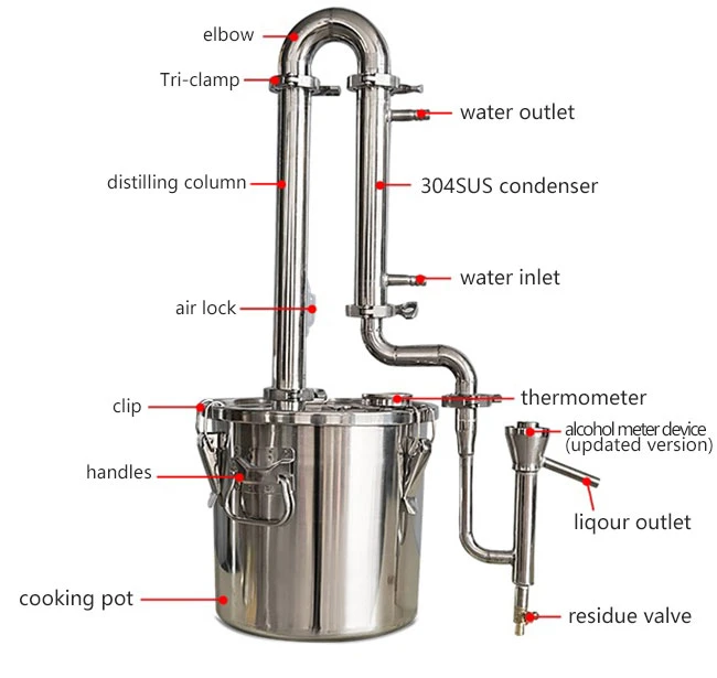 6l Home Distiller Alcohol Moonshine Distillation Machine With Tubular ...