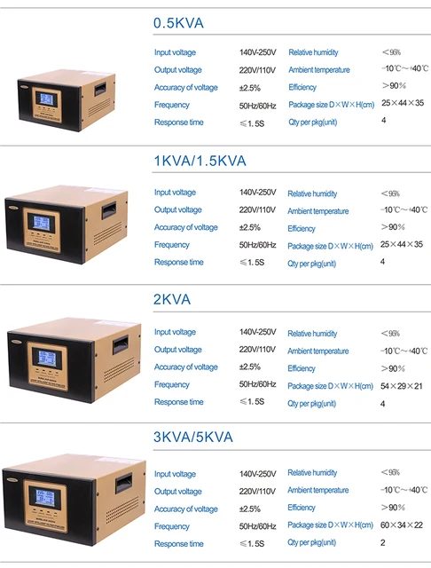 AVR 3KVA 5KVA Servo Type 1Phase Series Voltage Regulator, 43% OFF