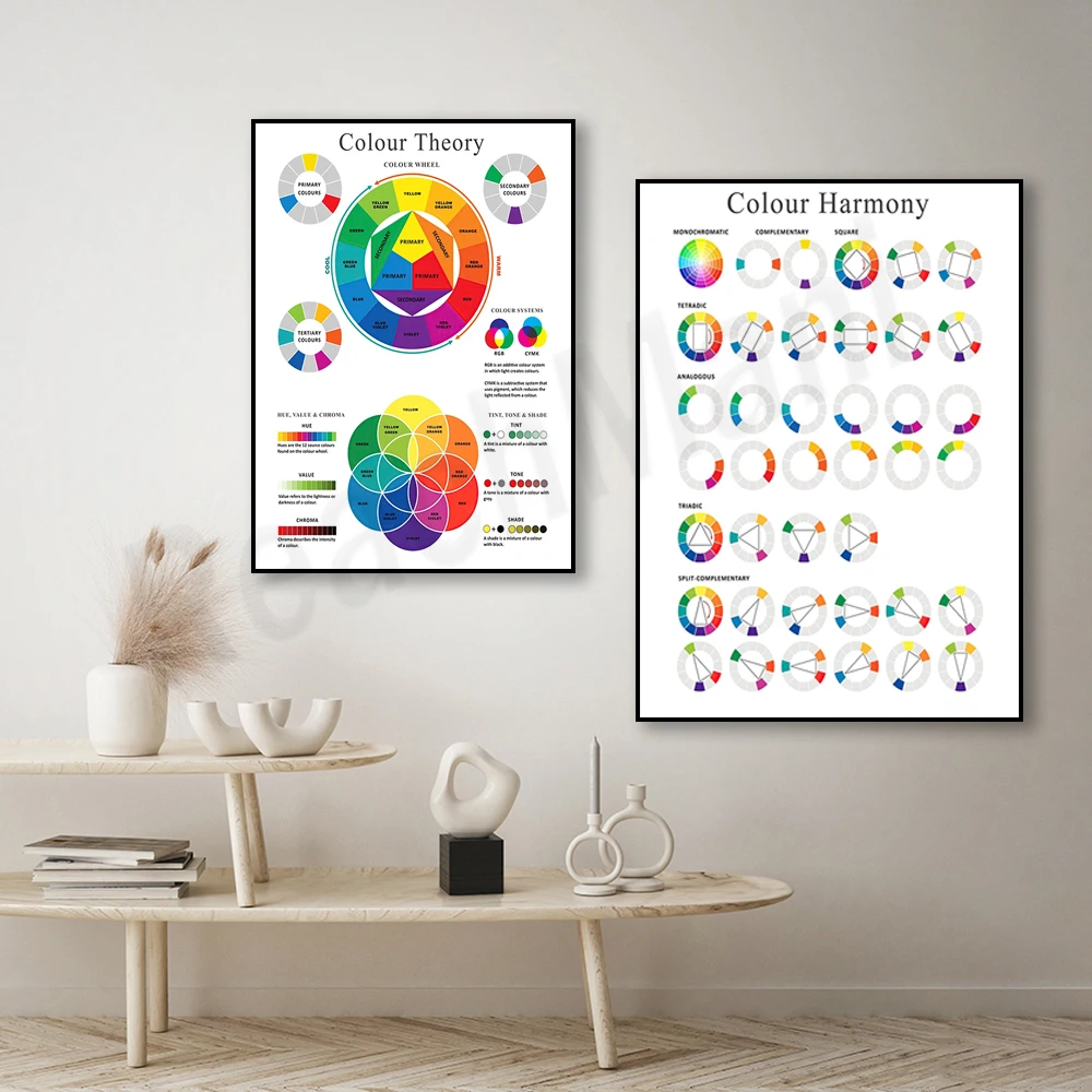 Classroom Color Poster: The Essential Tool for Teaching Color Theory in ...