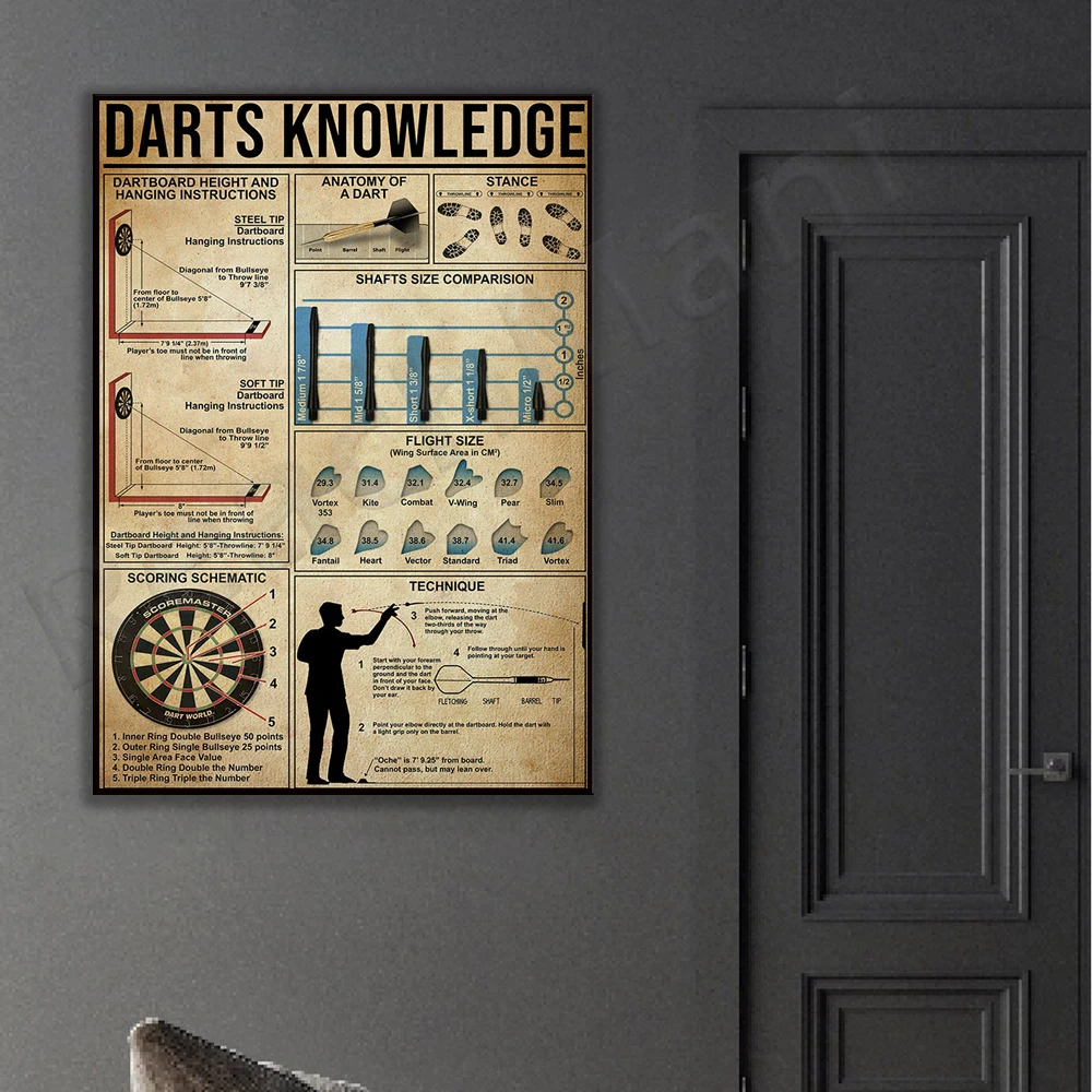 Inner Circle Darts Store