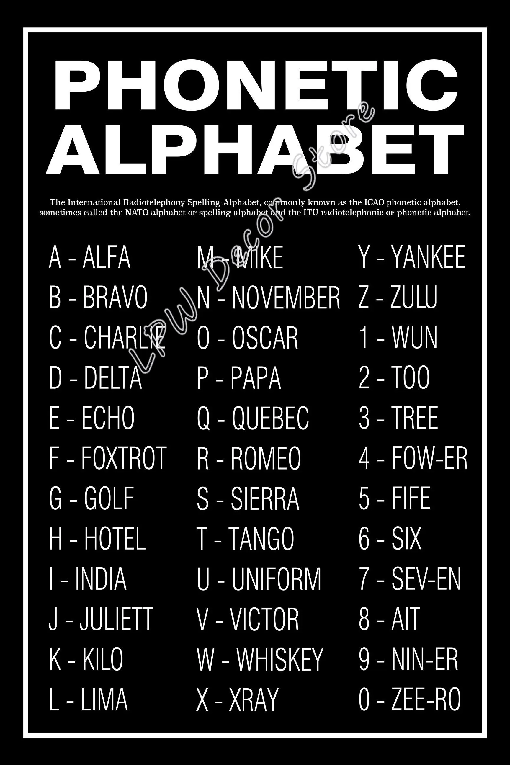 Zulu Alphabet