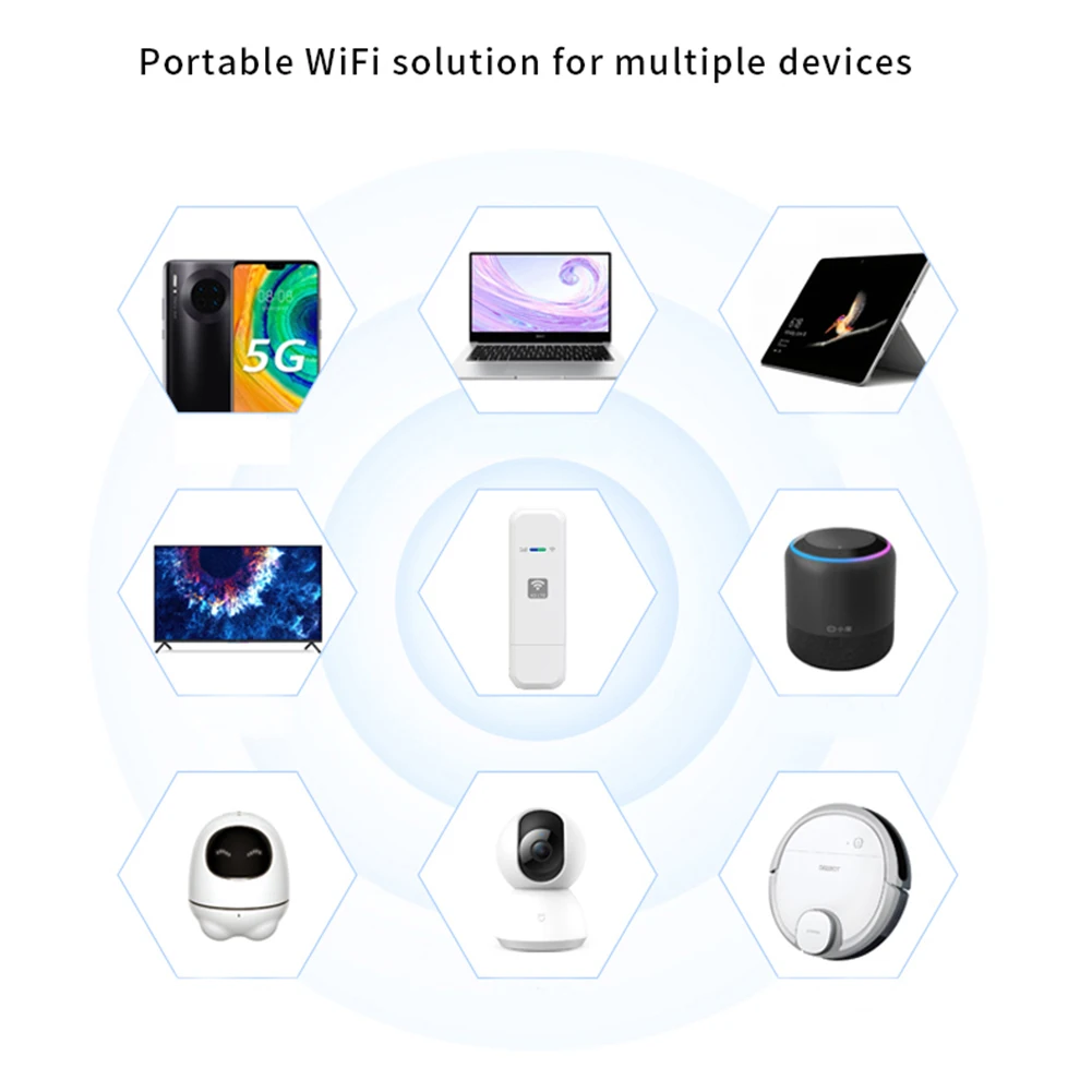 4G LTE Wireless USB Dongle Mobile Broadband 150Mbps Modem Stick WiFi ...