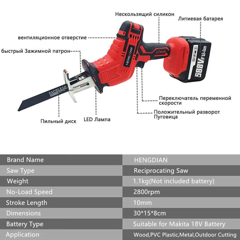 Power Hand Saw Types