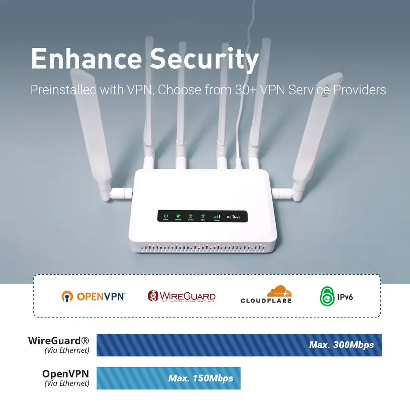 GL.iNet GL-X3000 (Spitz humanity) 5G AX3000 Gateway Router, Wi-Fi 6 ...