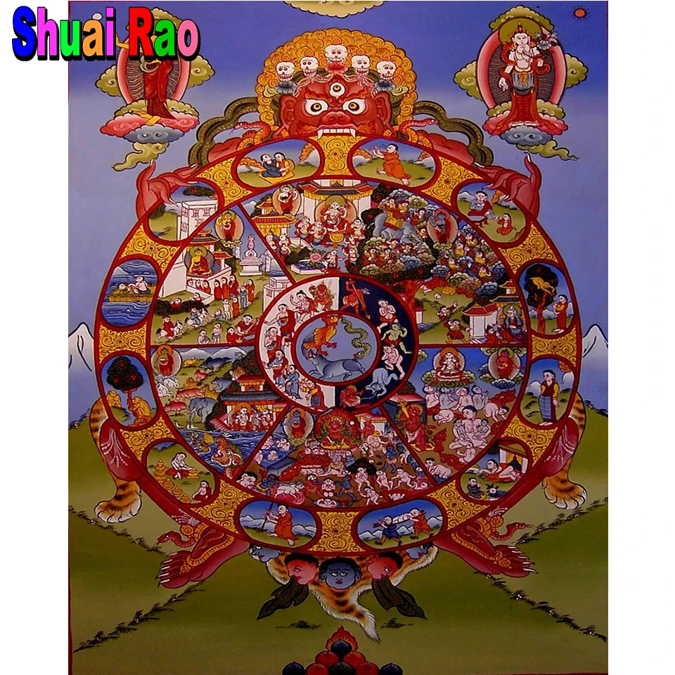 Hindu Wheel Of Reincarnation
