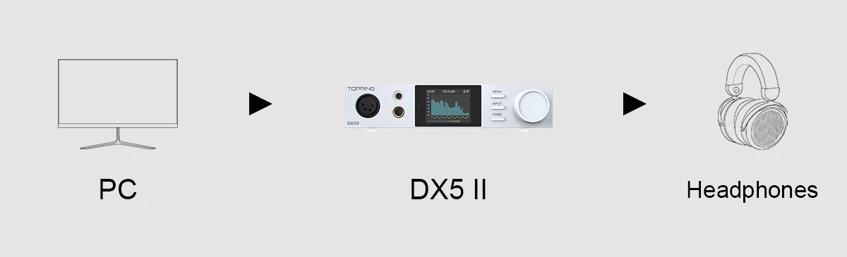 TOPPING DX5 II ЦАП и усилитель для наушников | AliExpress