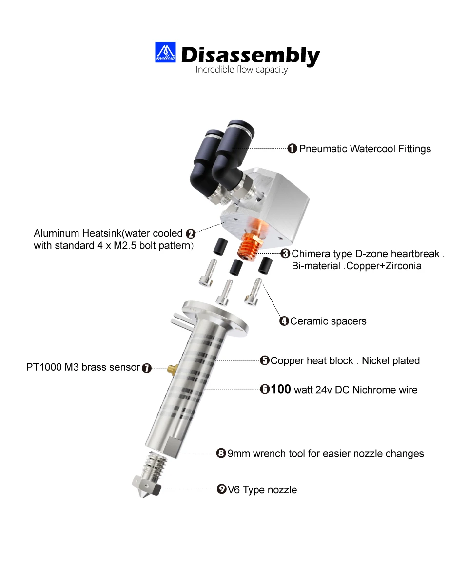 GitHub - VzBoT3D/Goliath: The Goliath Hotend