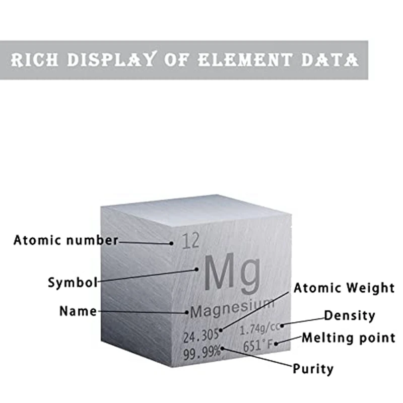 Atomic Density Of Elements