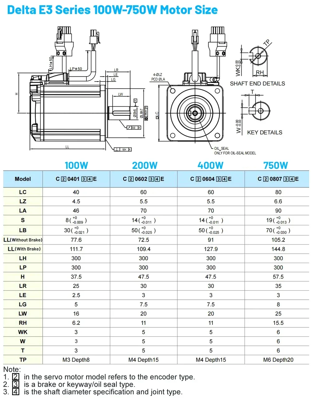 НОВЫЙ комплект привода серводвигателя переменного тока Delta E3 ASD-E3 ...
