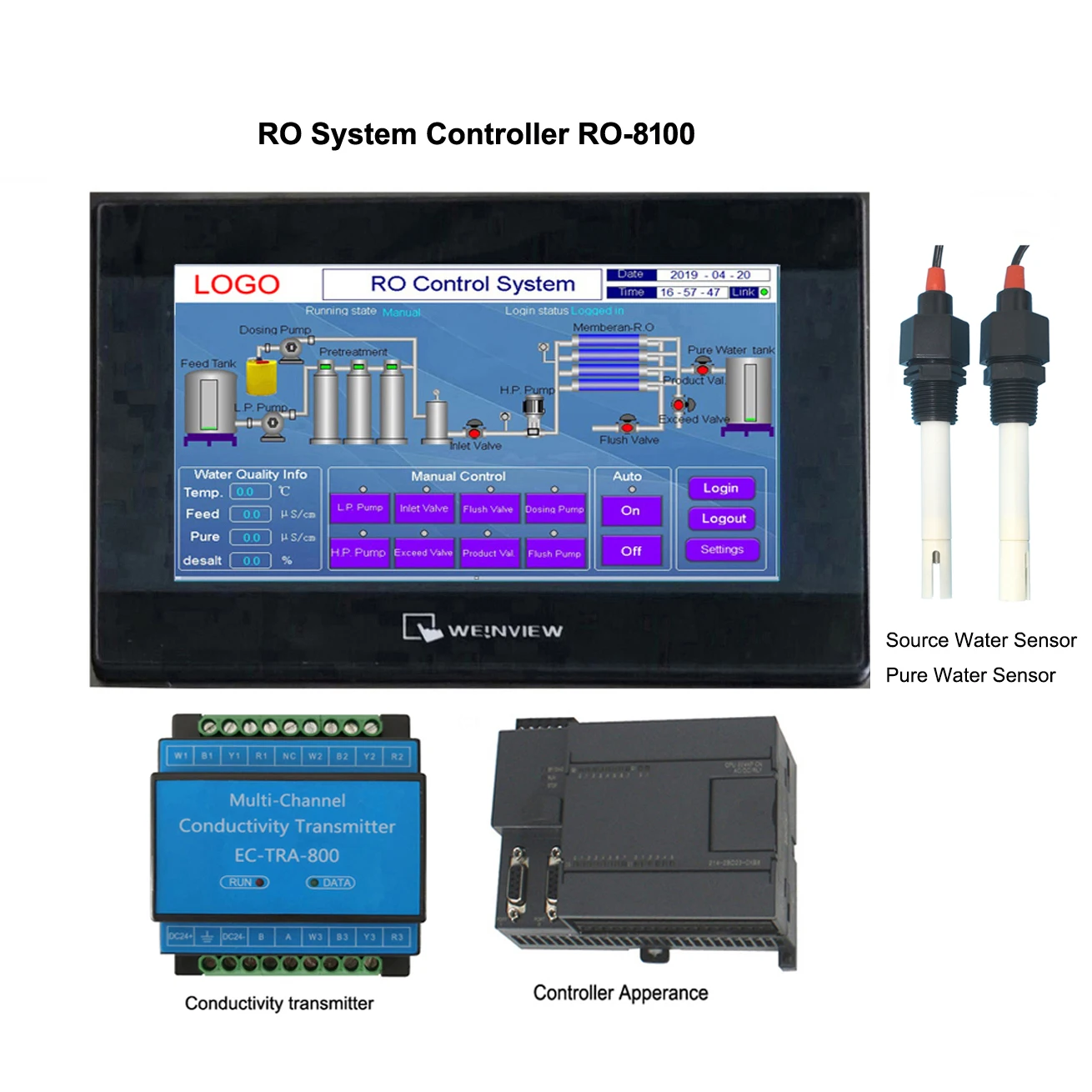 Single Stage Touch Screen RO Controller with 2 sensors RO-8100
