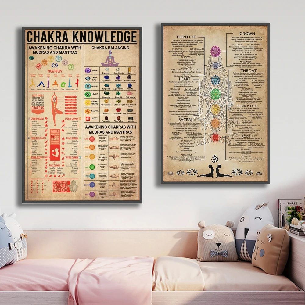 7-Chakras-Knowledge-Poster-Yoga-Chakra-Awakening-Vintage-Print-Knowledge-Canvas-Painting-Modern ...
