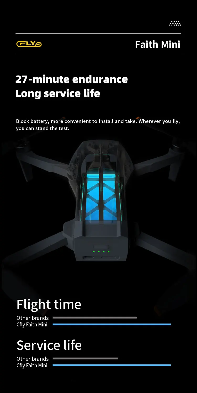 CFLY Faith MINI Drone - 230g GPS 4K HD Camera 3-Axis Gimbal – RCDrone