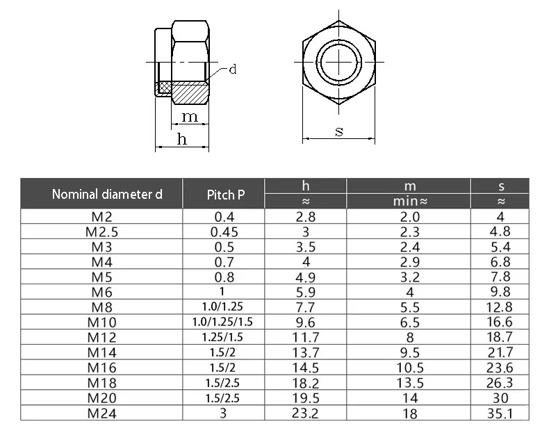 M2 M2.5 M3 M4 M5 M6 M8 M10 M12 M16 Black Carbon Steel Hex Nylon Insert ...