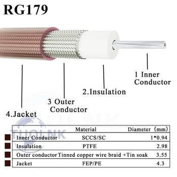 RG179 RF coaxial cable RG 179 cable Low Loss RF Wire Antenna Coax Cable for Transmission ...