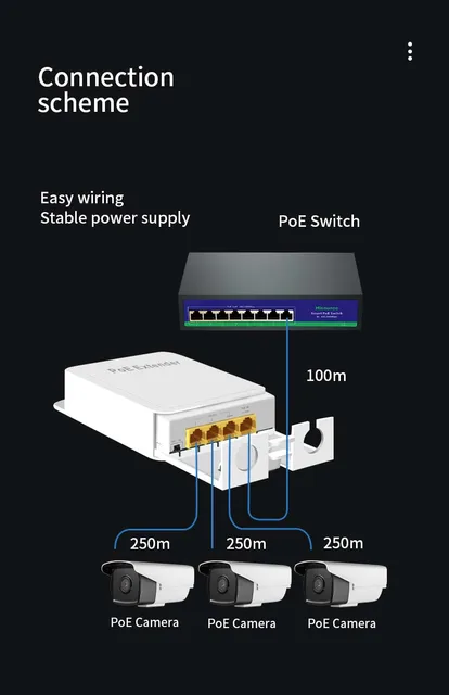 Hisource 4 Port Ip55 Vízálló Poe Ismétlő 100 1000mbps 1 3 Hálózati Kapcsoló Extender Az Ip