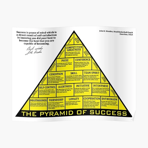 Pyramid Of Success