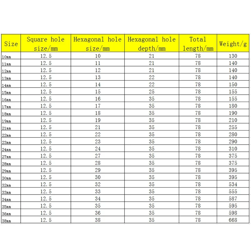 Socket Wrench Sizes Metric Chart
