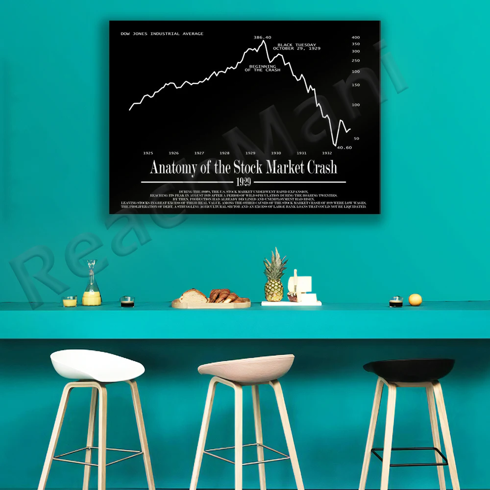 Stock Market Crash 1929 Bar Graph
