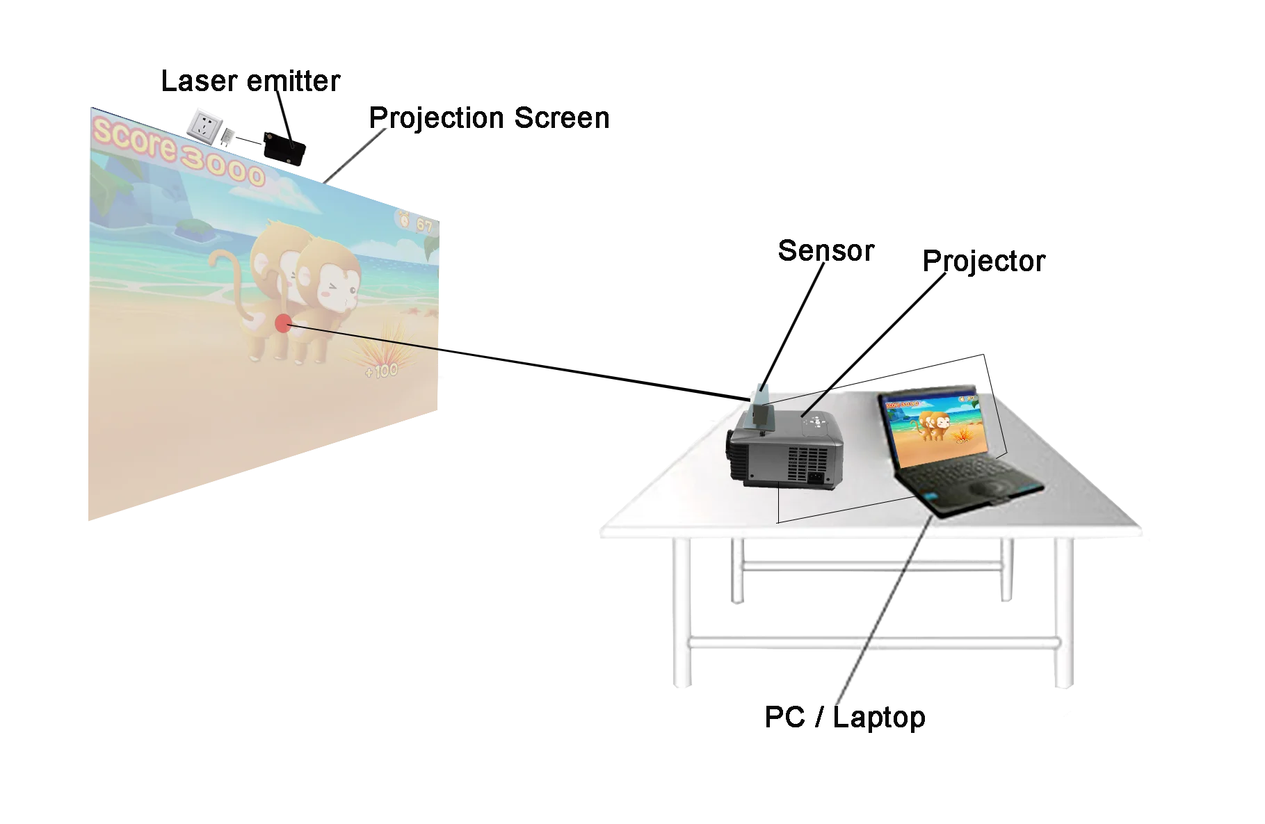 5d 7d Holographic Interactive Projection Games Indoor Playground Kids ...