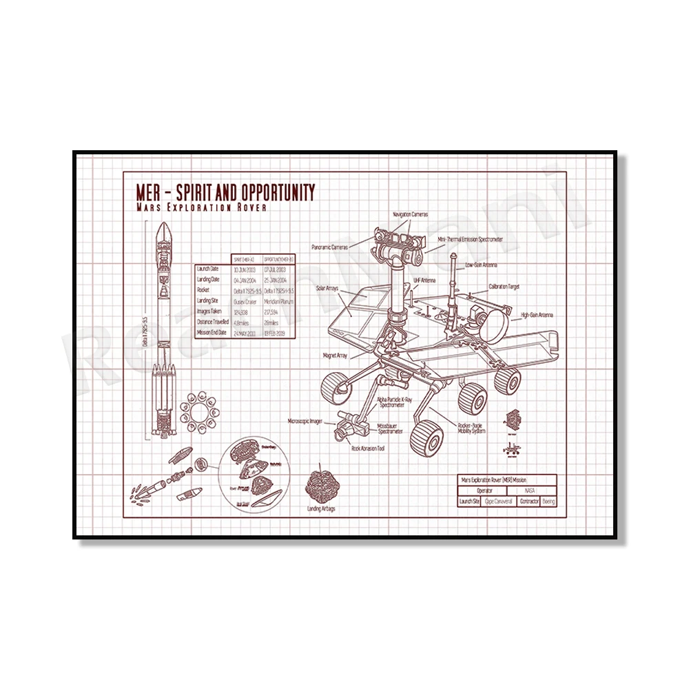Spirit Rover Diagram