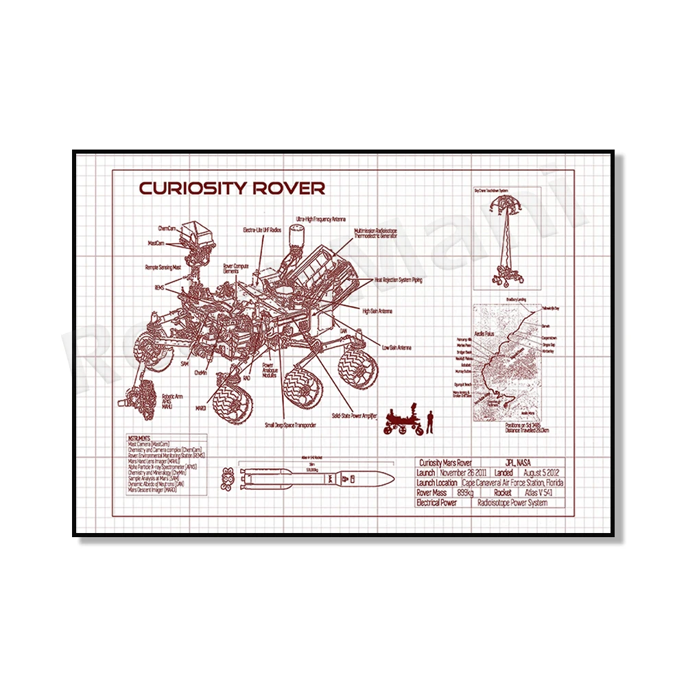 Mars Rover Blueprints