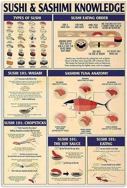 Nigiri Sushi Chart