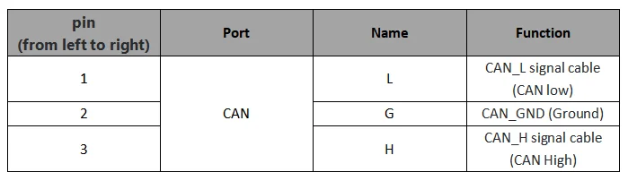 SiAECOSYS CAN Recorder/Black Box Using on Motorcycle for Data Record a ...