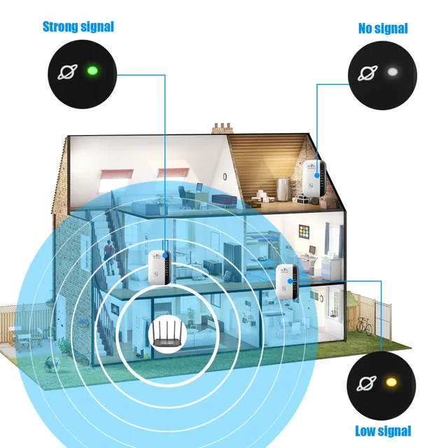 Wireless WiFi Repeater 300Mbps WiFi Extender Amplifier Booster Router ...