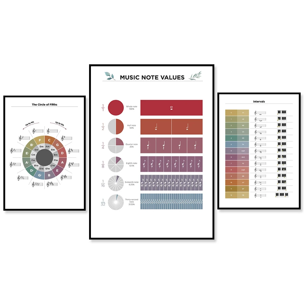 Music Note Circle Chart