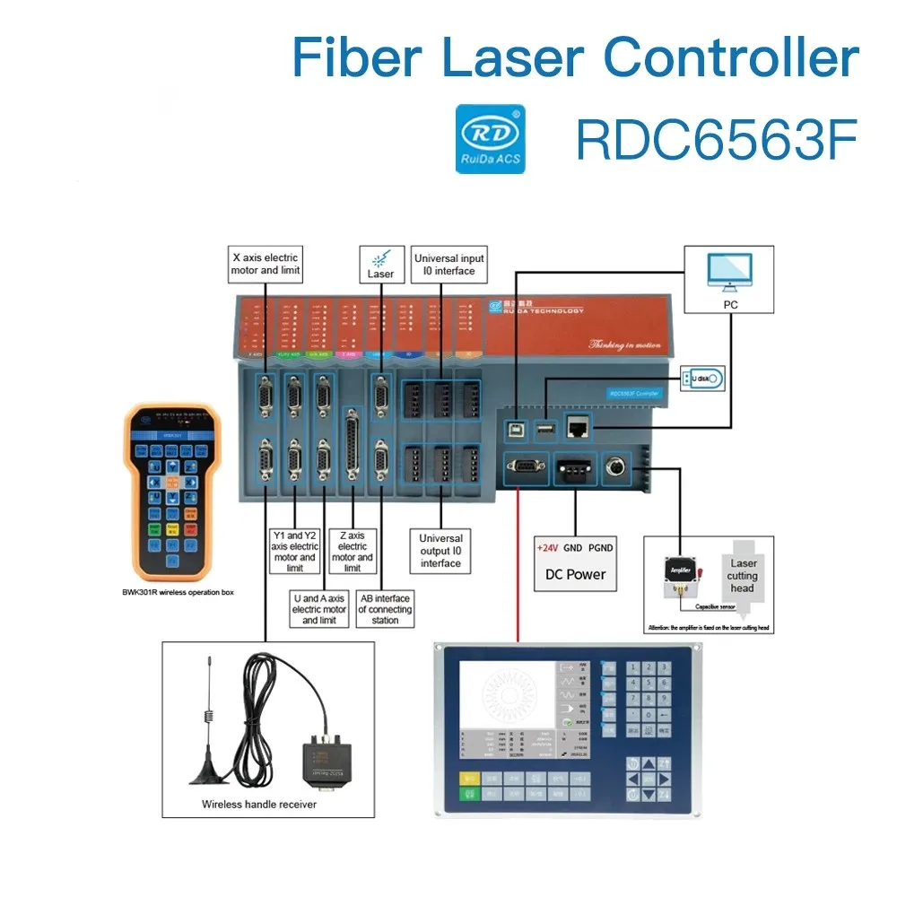 Ruida-Laser-Controller-Plasmacam-Control-Box-For-Sale-Cutting-System ...