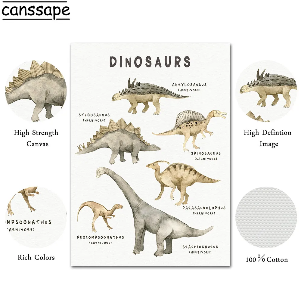 Dinosaur Identification Chart For Kids