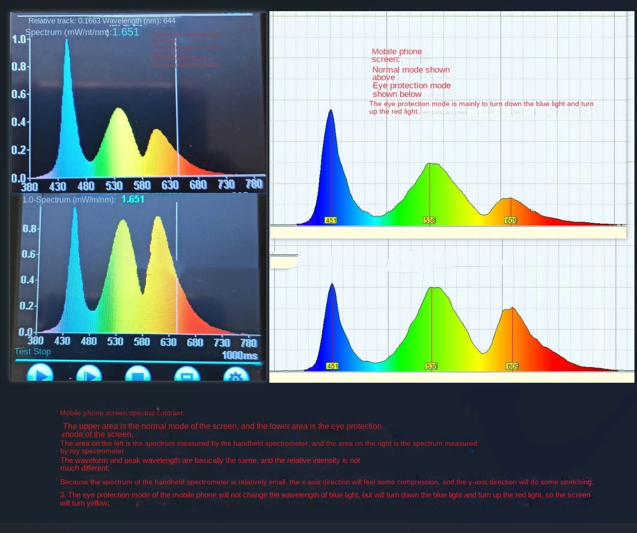 Light Spectrometer Diagram