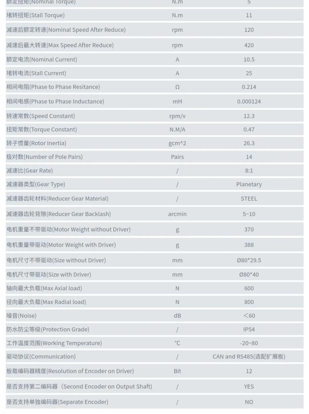Планетарный редуктор для экзоскелета роботизированной руки Steadywin ...