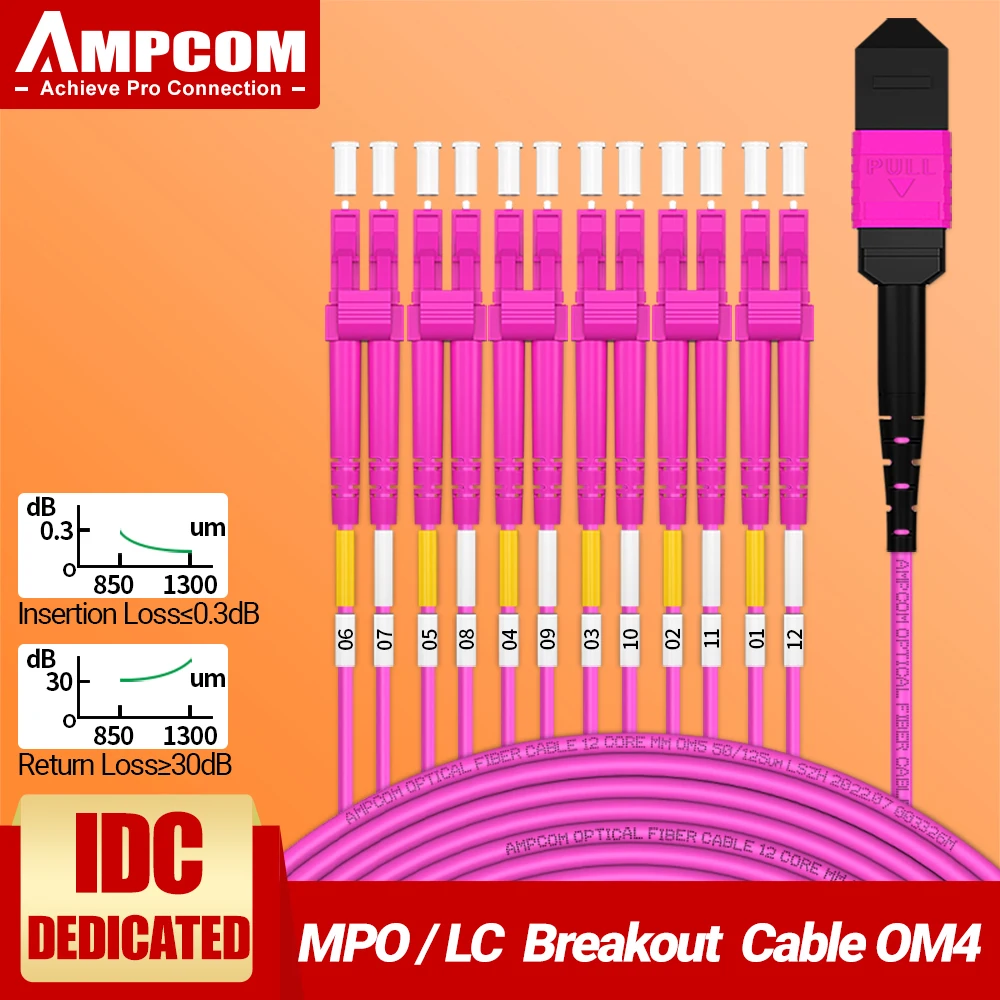 AMPCOM-MPO-MTP-to-LC-Fiber-Breakout-Cable-OS2-OM3-OM4-8-12-Cores ...