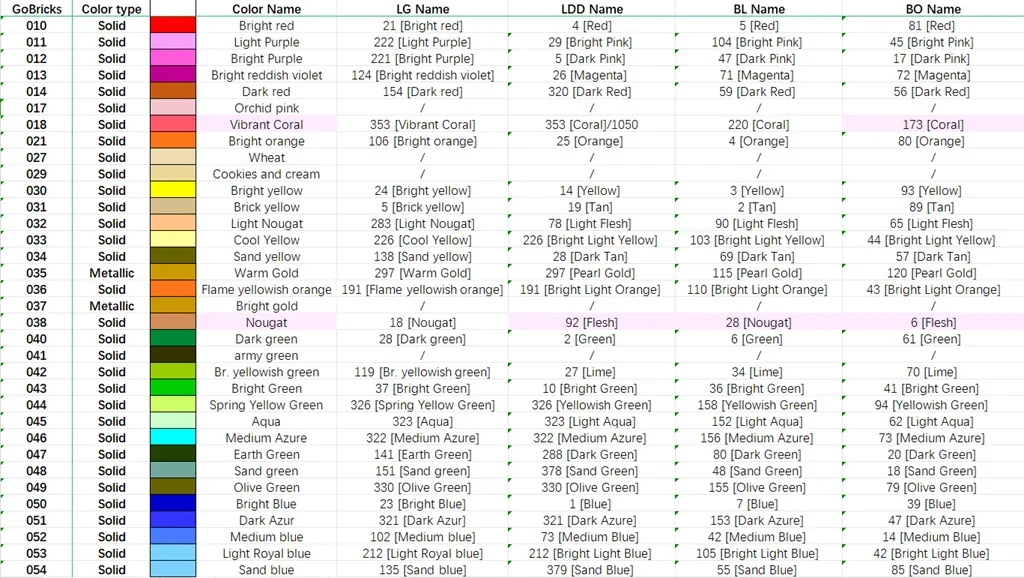 Gobricks блоки для сборки GDS-M220 | AliExpress