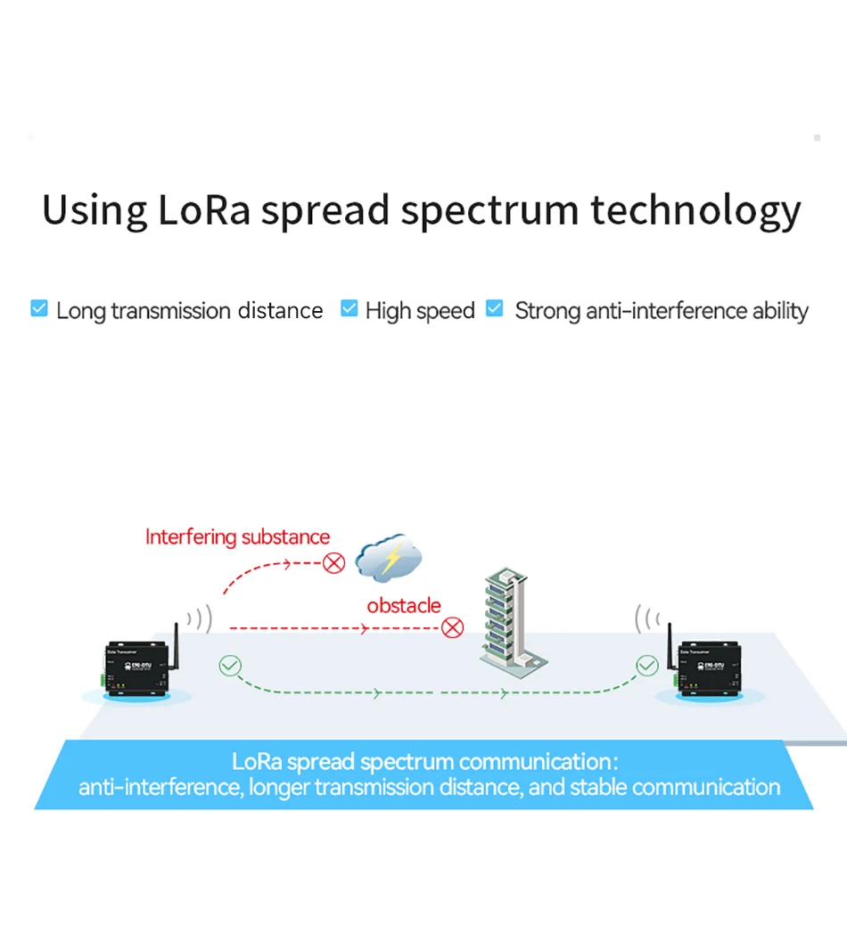 Беспроводная Цифровая радиостанция Lora 868 МГц 915 МГц, модель RS485 CDSENET (900L20) 20 дБм ...
