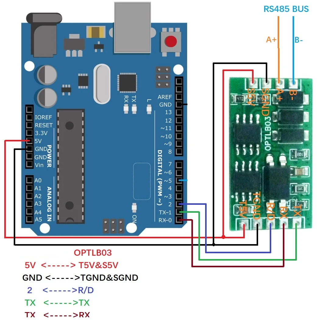 For Arduino For UNO MEGA MCU PLC Industrial Grade RS485 to TTL232 RXD ...