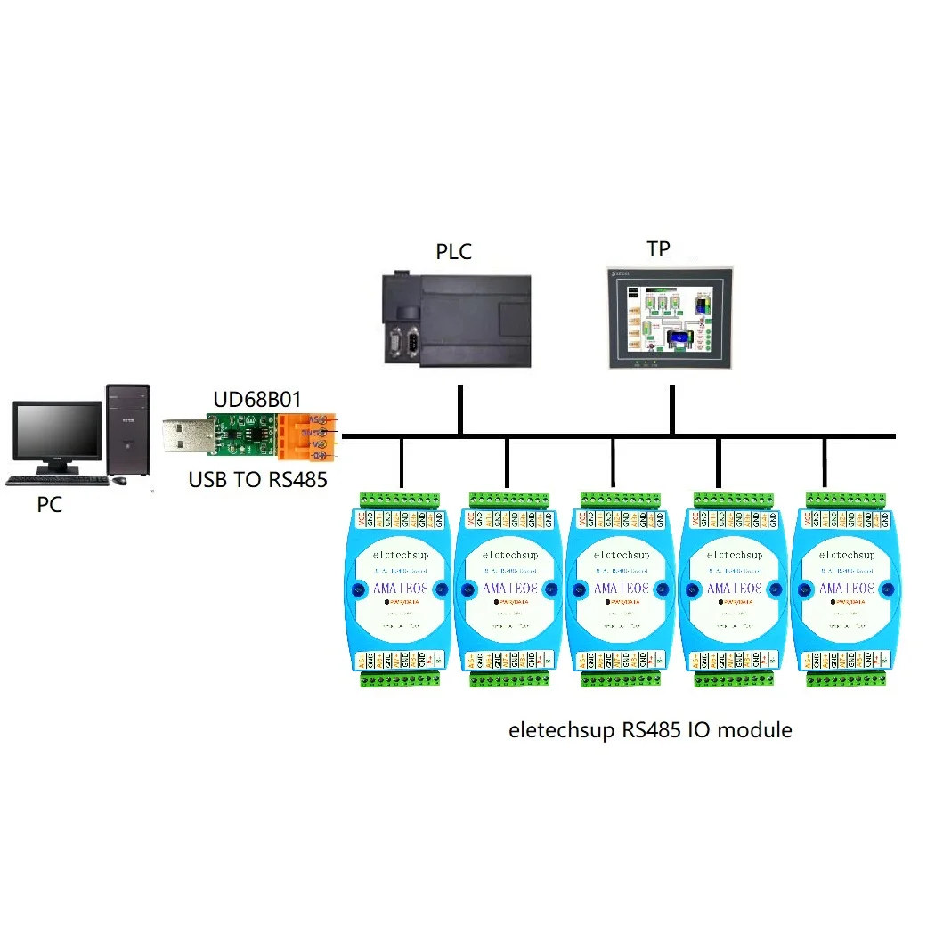 Dc 12v 24v 8ai 4 20ma/0 20ma à placa atual do módulo modbus rtu do coletor rs485 para a ...